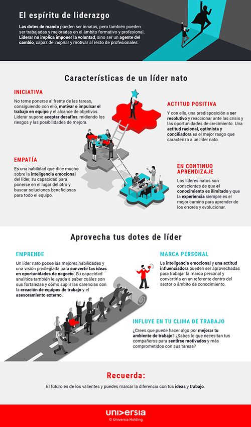 infografia-eres-un-lider-nato- (500×850)