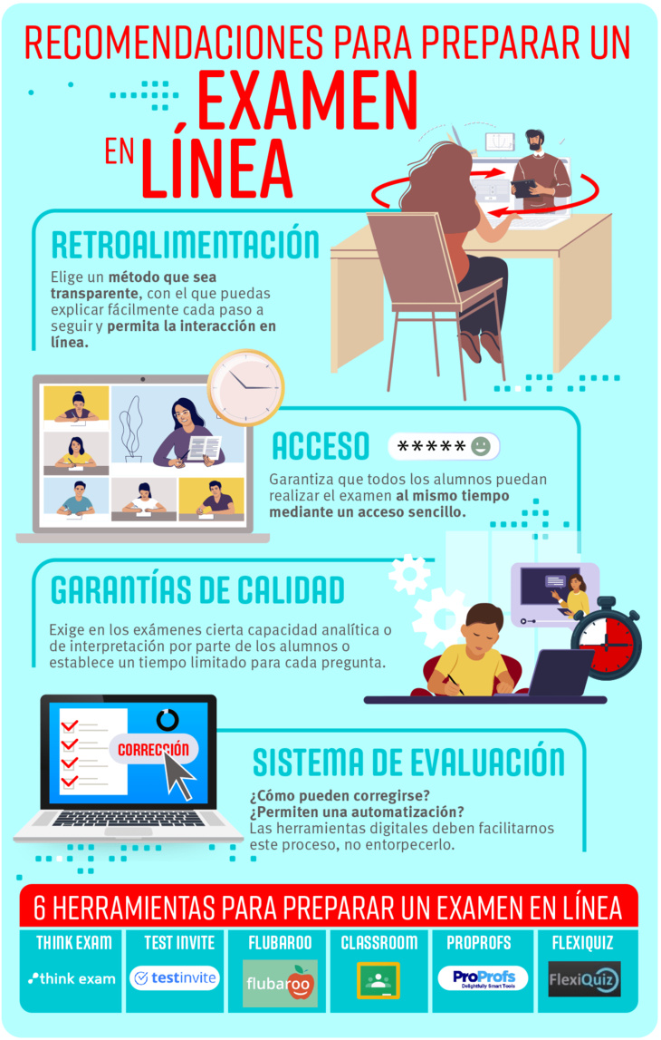 Examen en línea: mejora tu rendimiento