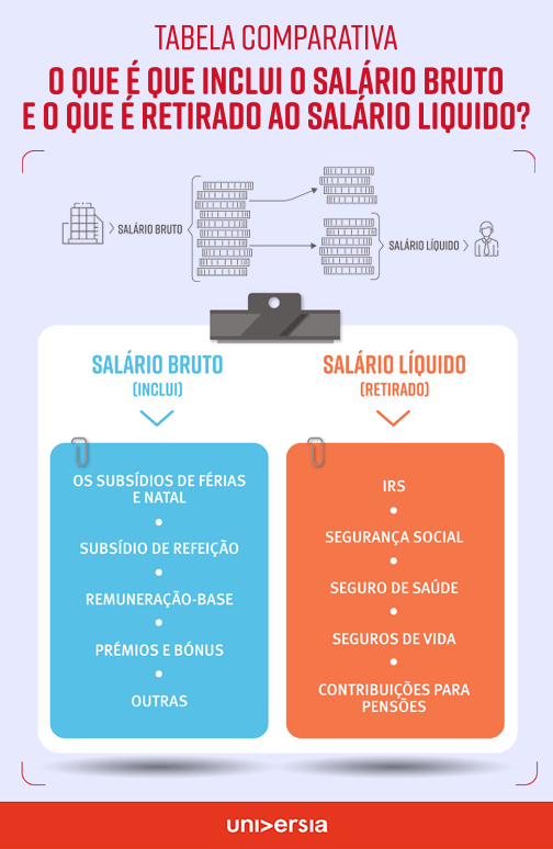 O Que É Valor Líquido E Valor Bruto? Entenda A Diferença! – EEJIOQ